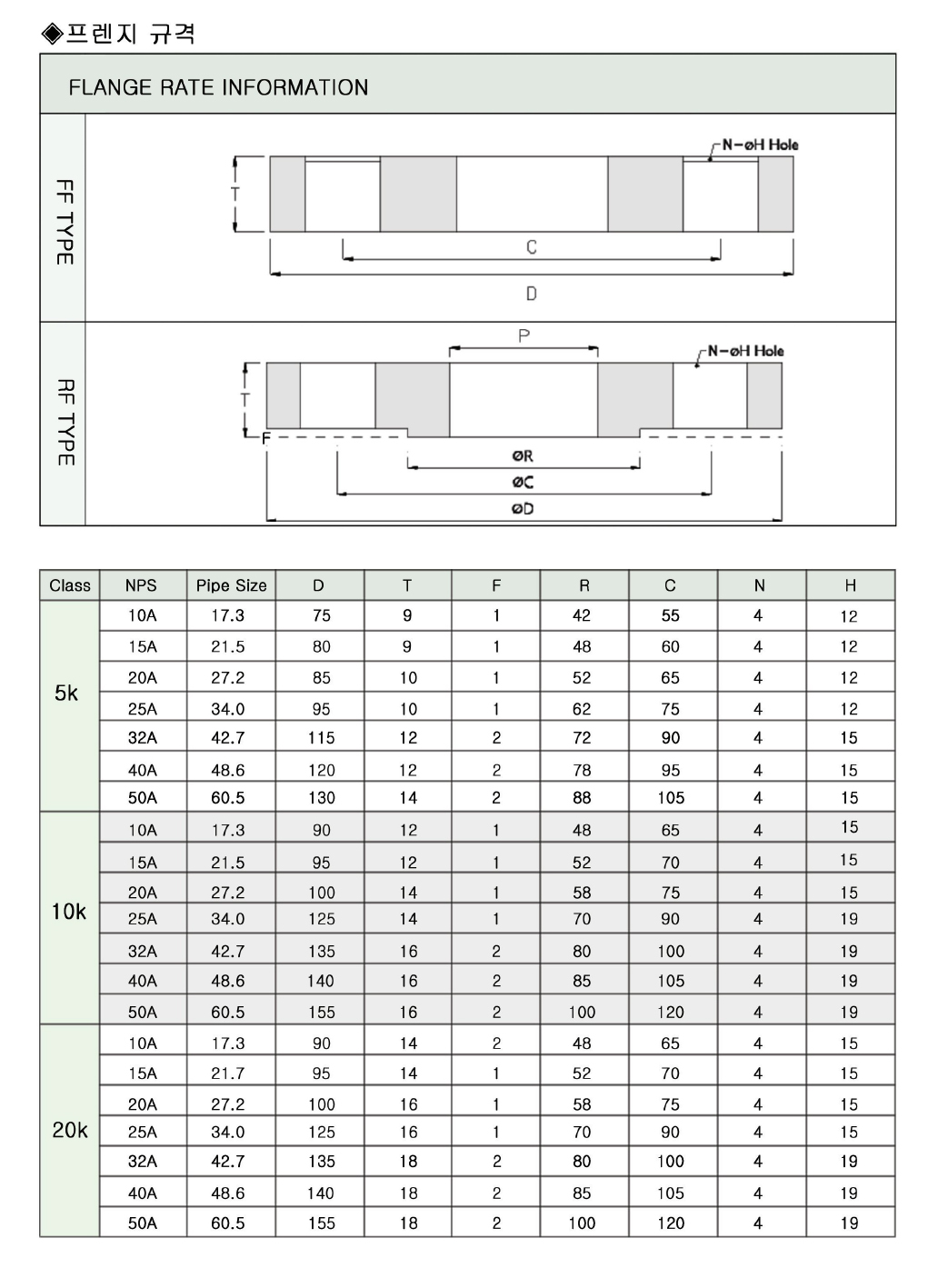 Temp.Sensor & 레벨센서 - 삼영전기