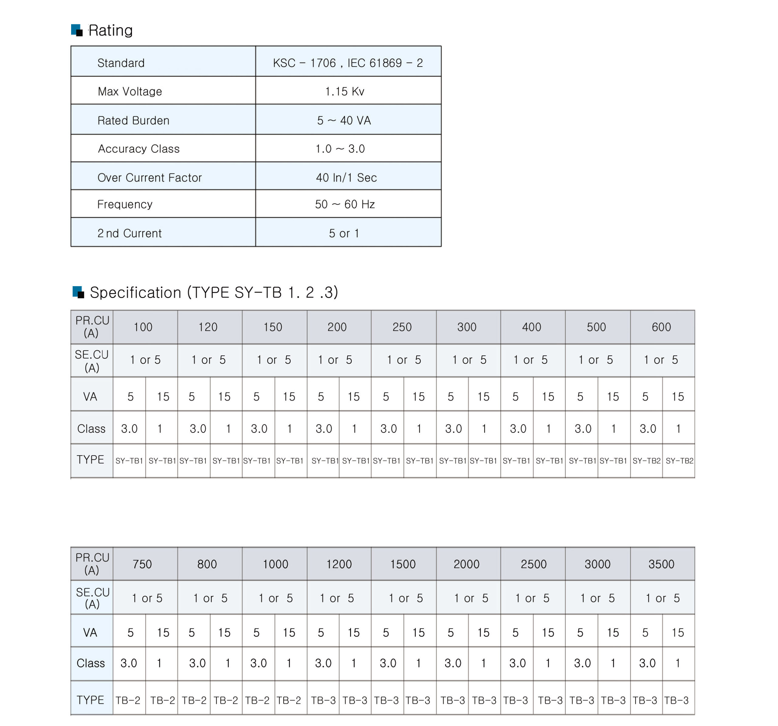 Transformers - SamYoung Electric