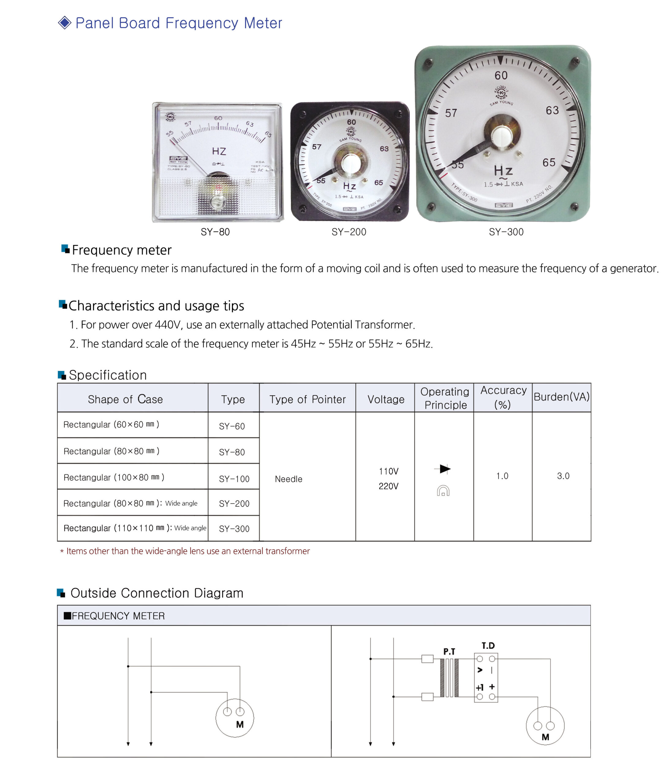 Meter - SamYoung Electric