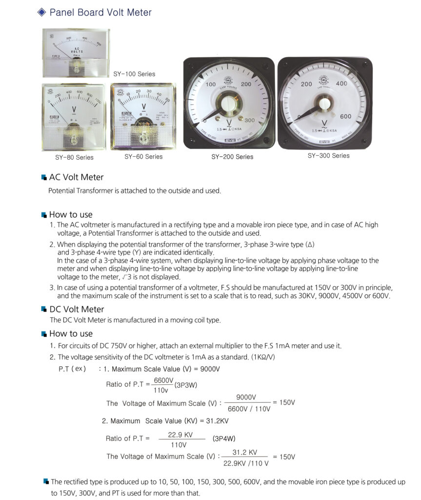Meter - SamYoung Electric