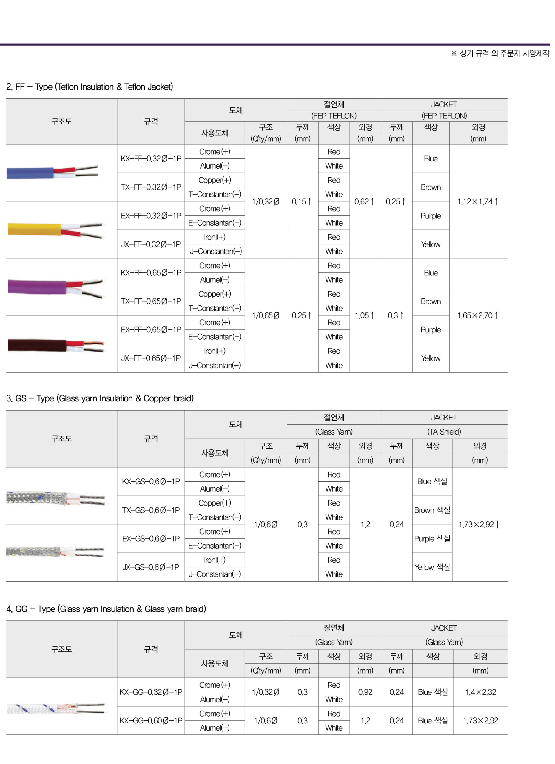 T/C Connector - 삼영전기
