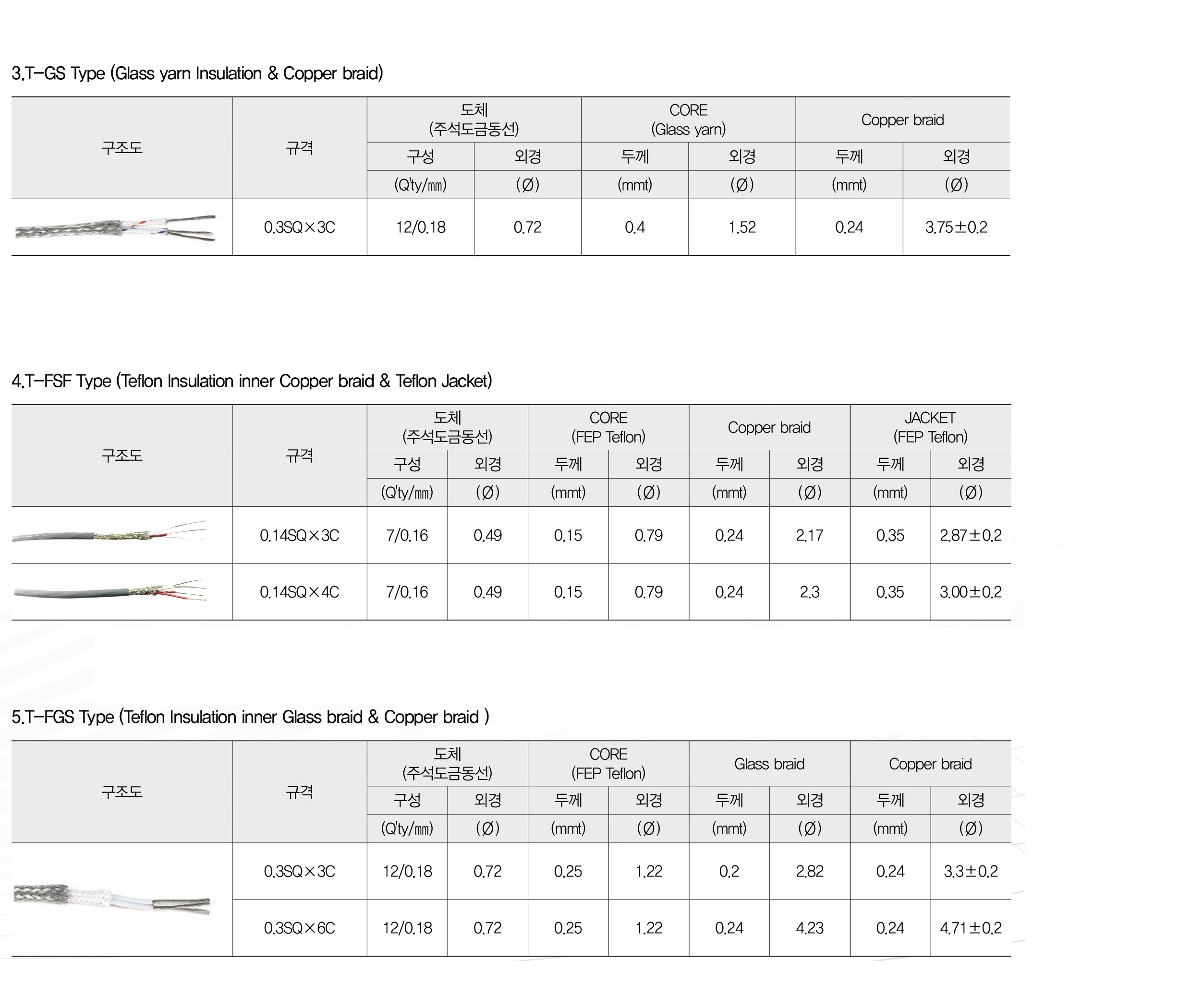 Temp 재료 - 삼영전기
